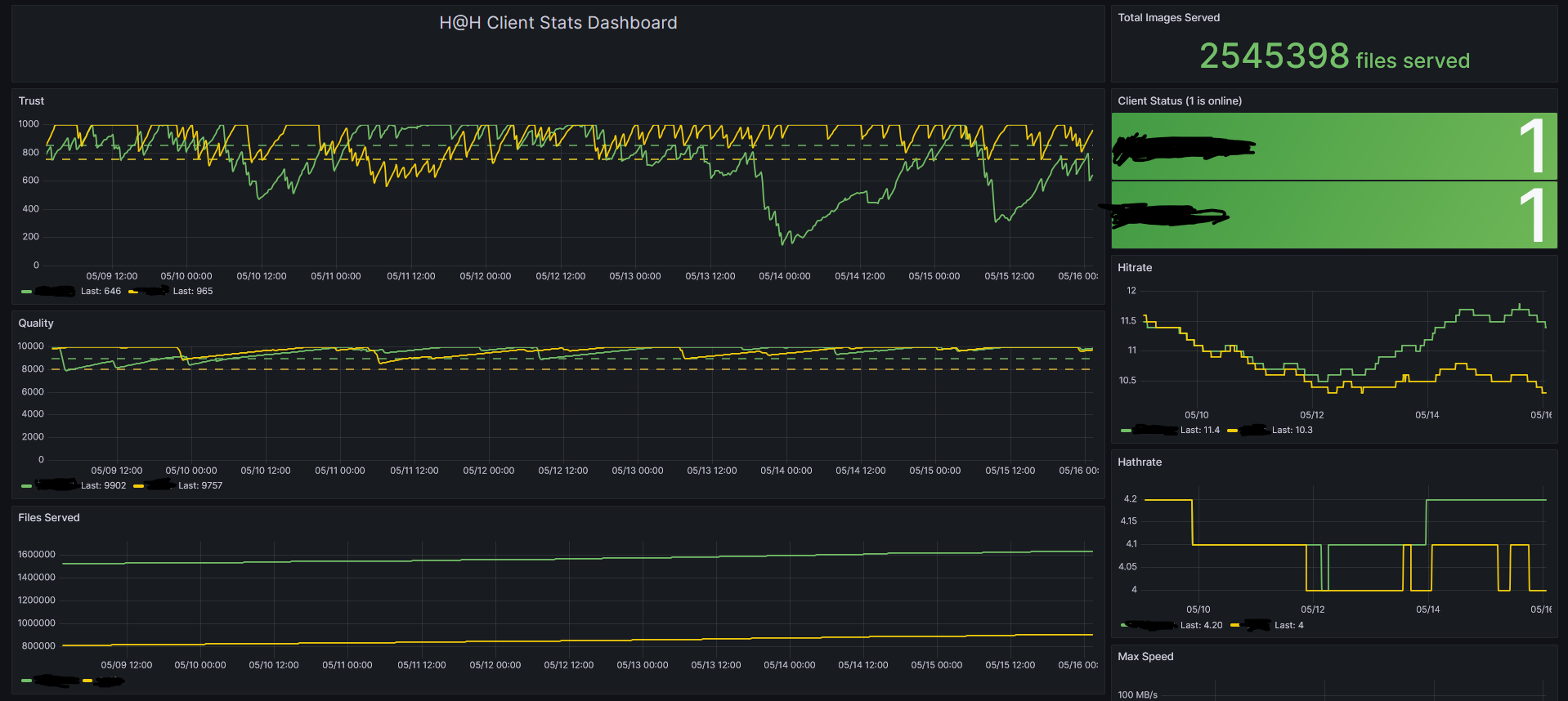 Metrics For H H Client E Hentai Forums